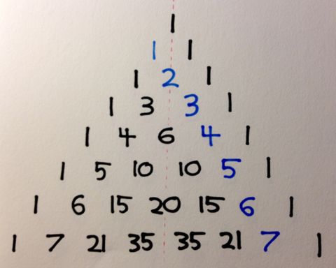 12 surprising facts about pi to chew on this Pi Day | Live Science