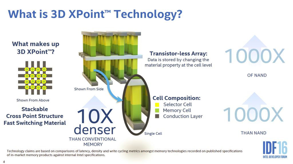3D Xpoint: A Guide To The Future Of Storage-Class Memory - Tom's ...