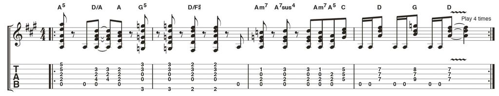 5 ways to write a great guitar riff | Guitar World