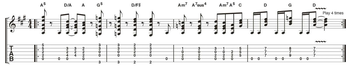 5 ways to write a great guitar riff | Guitar World