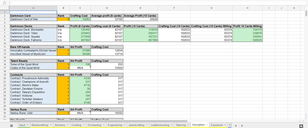 How this WoW millionaire's laziness made him Azeroth's most famous ...