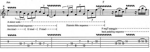 15 scale patterns for guitar that will fire up your solos | Guitar World
