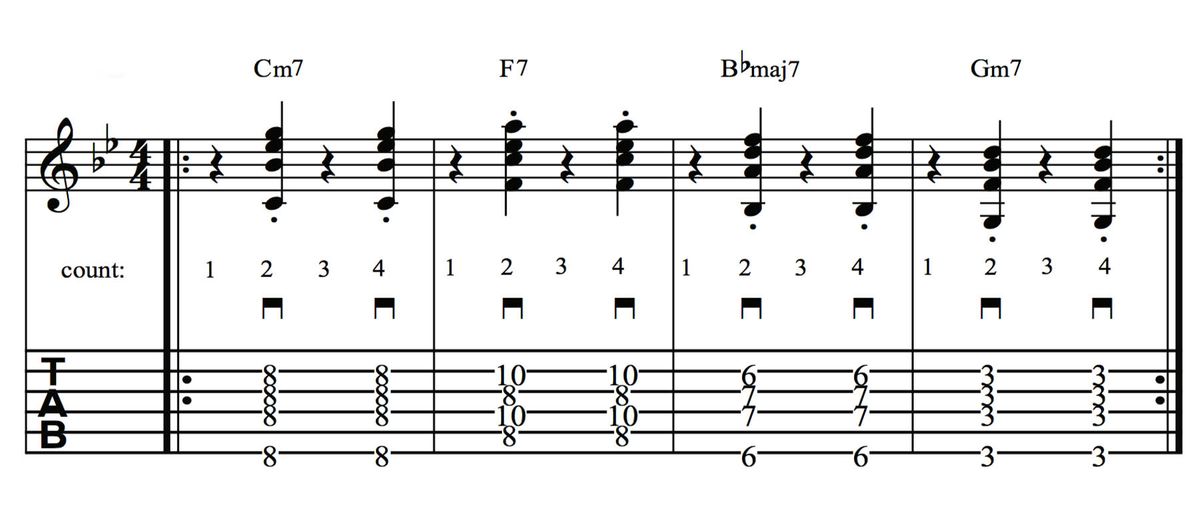 Get the Know-How of Jazz Rhythm Guitar and Venture Into Any Session ...