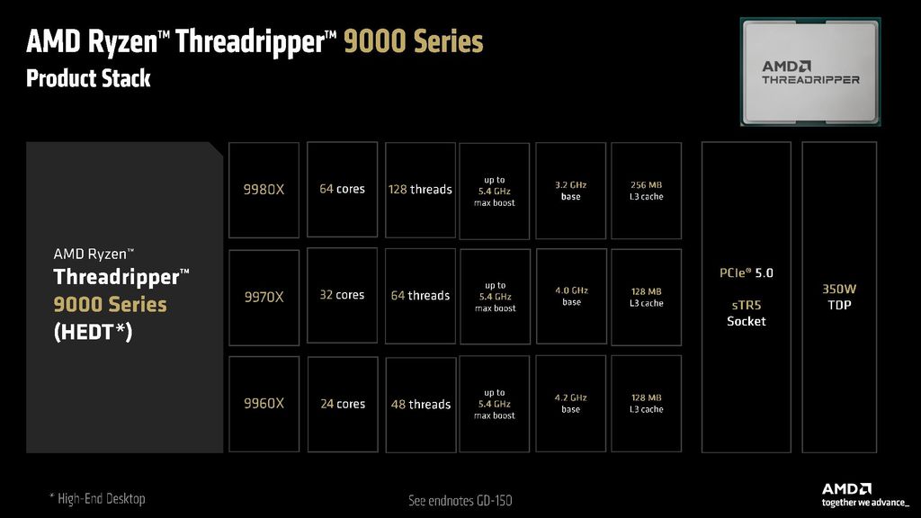AMD Announces Threadripper HEDT and Pro 9000-Series CPUs: 96 cores and ...