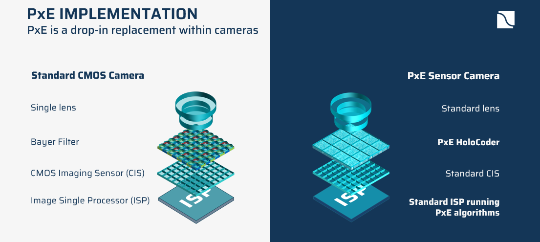 New technology claims to be able to turn any 2D camera into a 3D camera ...
