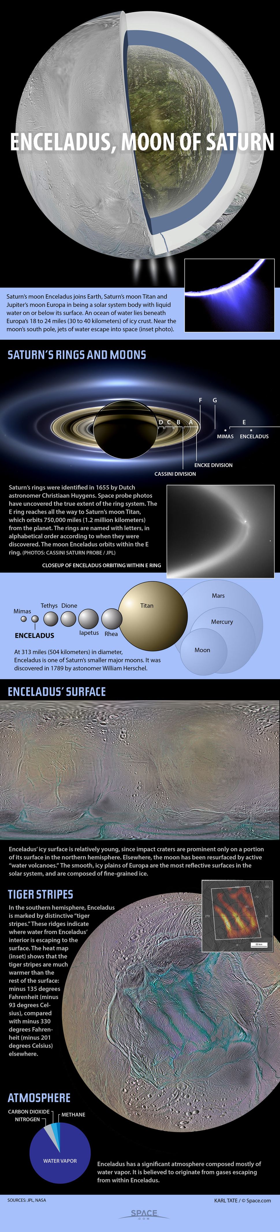 NASA Mulling Life-Hunting Mission to Saturn Moon Enceladus | Space