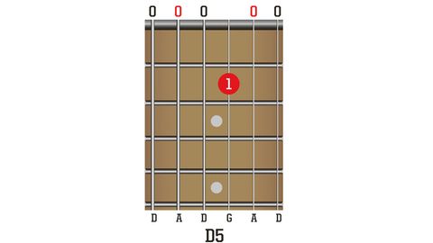 DADGAD tuning chords: 5 shapes you need to know | Guitar World