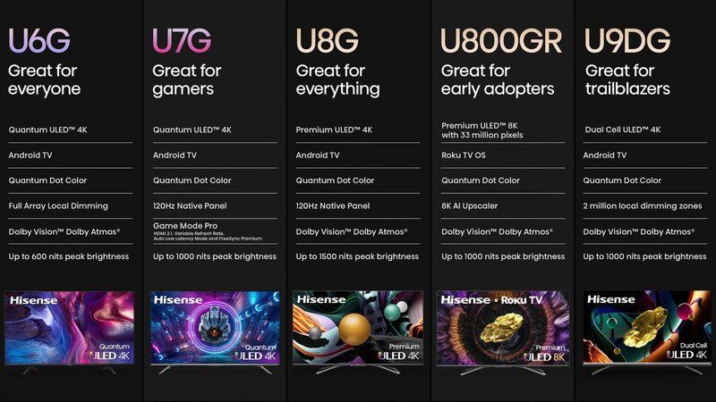 Watch Joel McHale namedrop Android Central while announcing new Hisense ...