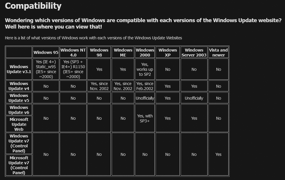 'Windows Update Restored' Site Provides Updates for Classic Windows ...
