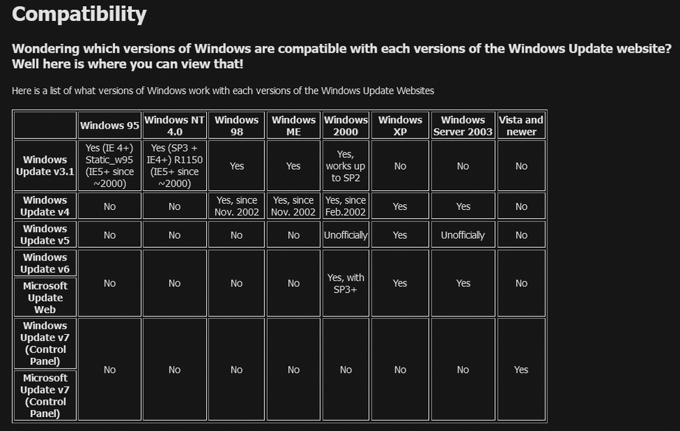 'Windows Update Restored' Site Provides Updates for Classic Windows ...