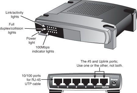 Switches For Ethernet Networks - LAN 102: Network Hardware And Assembly ...
