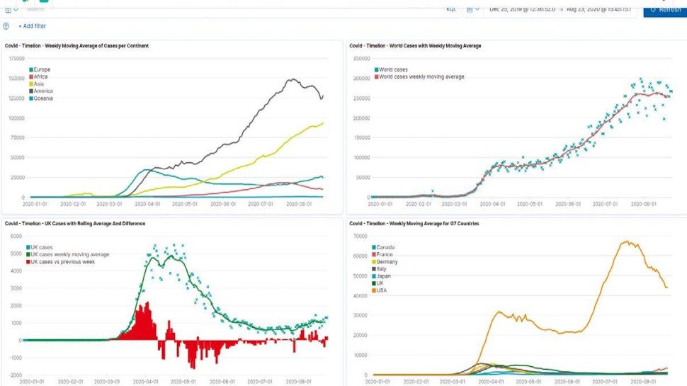 Refining labels - How to visualize complex data on Linux - Page 4 ...