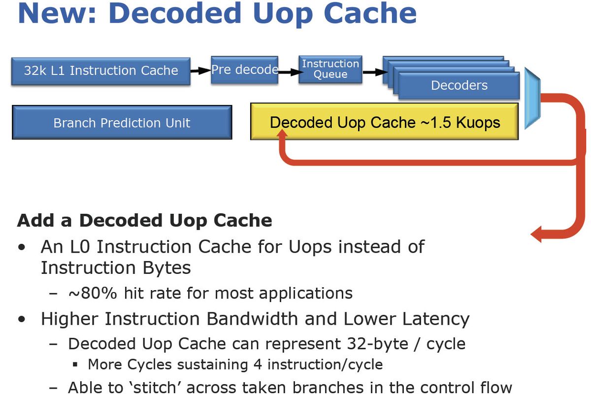 Inside Of Sandy Bridge: Cores And Cache - Intel’s Second-Gen Core CPUs ...