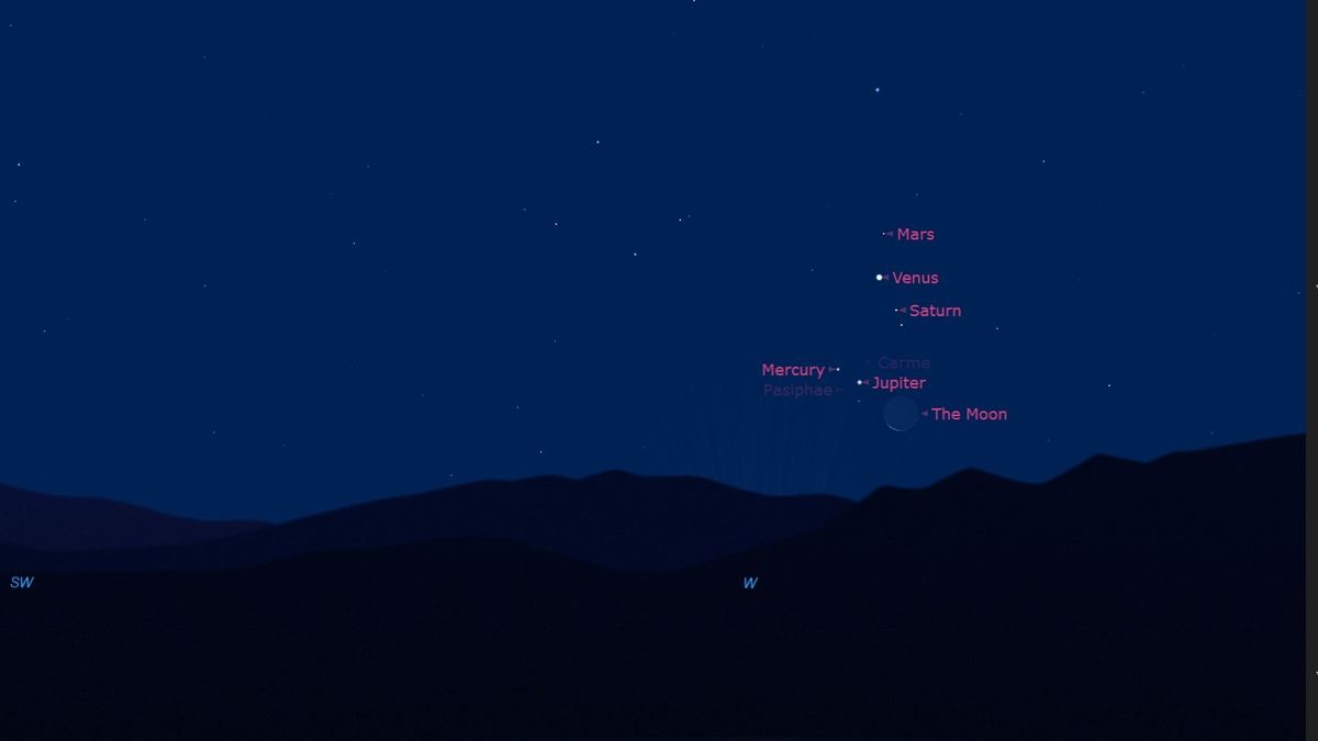 When's the next 'parade of planets'? The past, present and future of ...