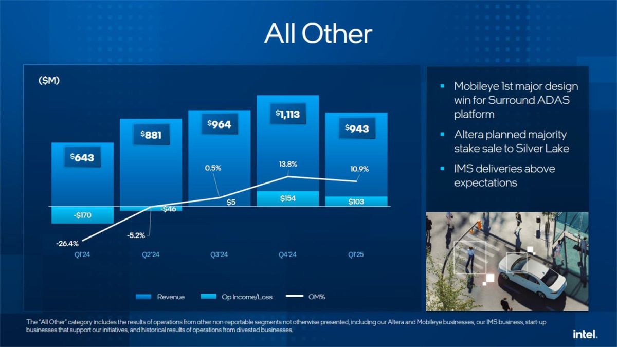 Intel posts flat year-over-year earnings and bleak outlook, warns about ...