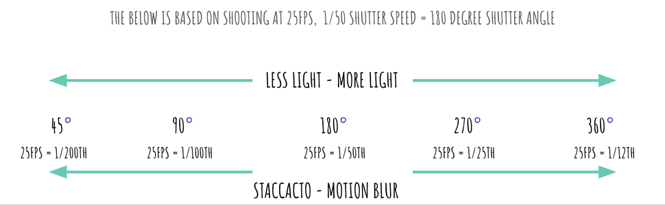 The best camera settings for video: what the settings mean and why they ...