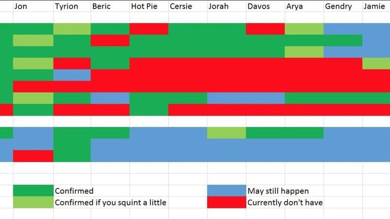 Who Is Azor Ahai on Game of Thrones? - GOT 'The Prince That Was ...