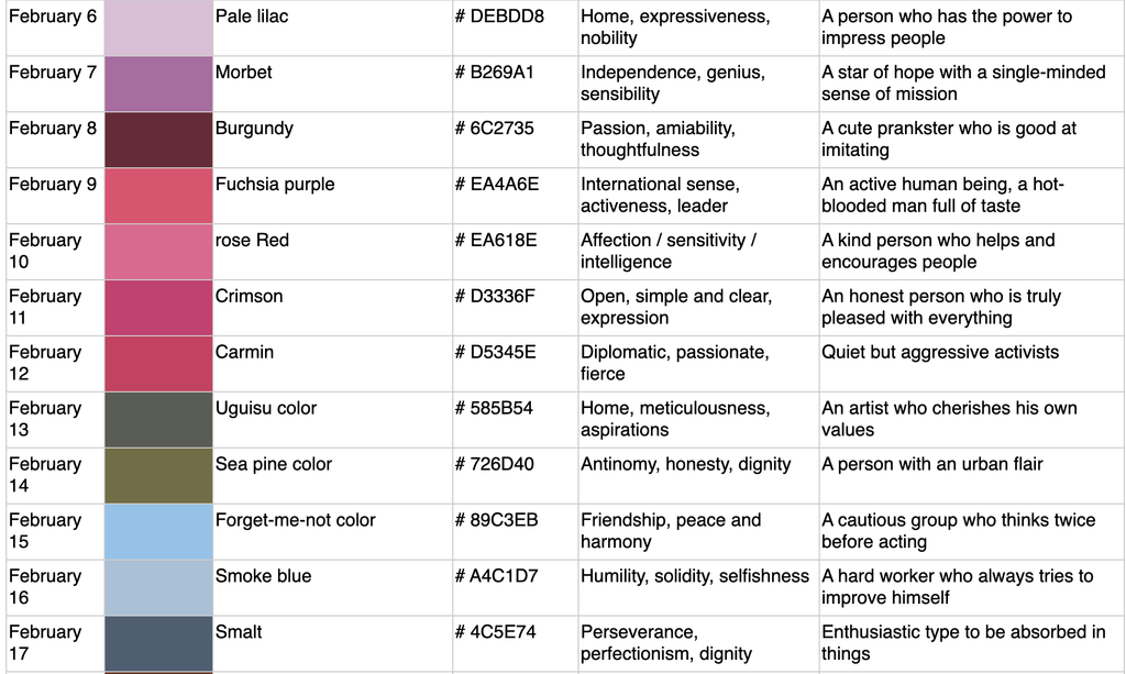 Illuminating birthday chart reveals your personality's Pantone ...