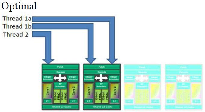 Sneak Peek: AMD’s Bulldozer Architecture On Windows 8 - AMD Bulldozer ...