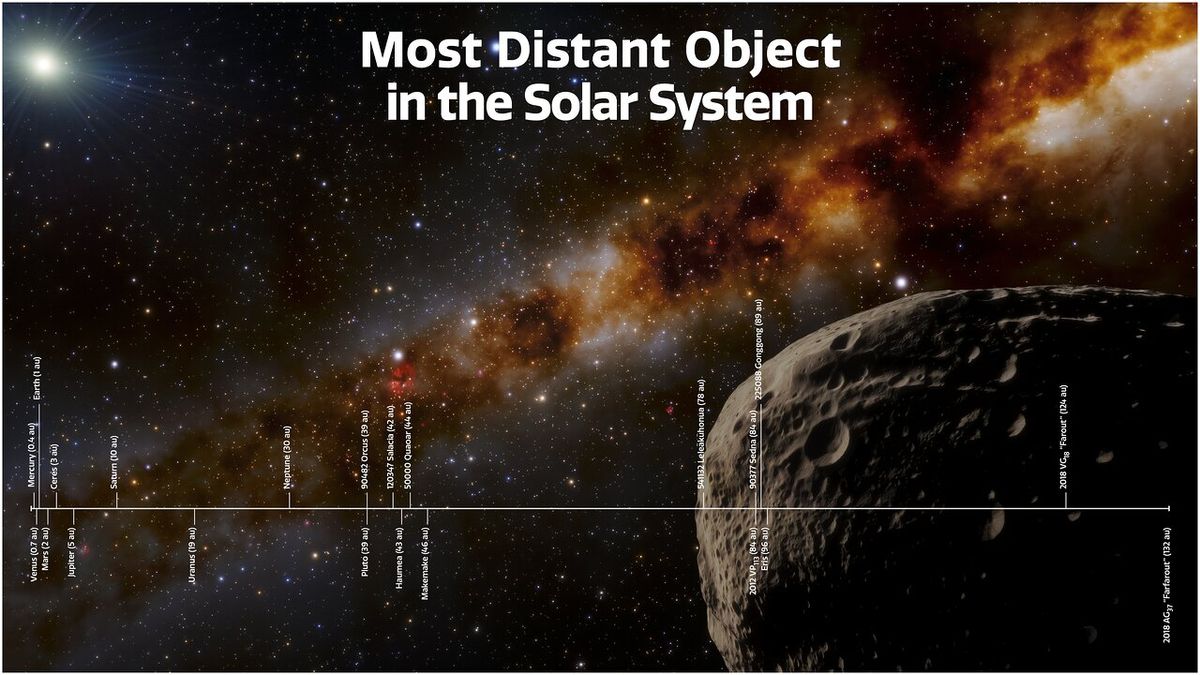 'Farfarout' is officially the most distant object in our solar system ...