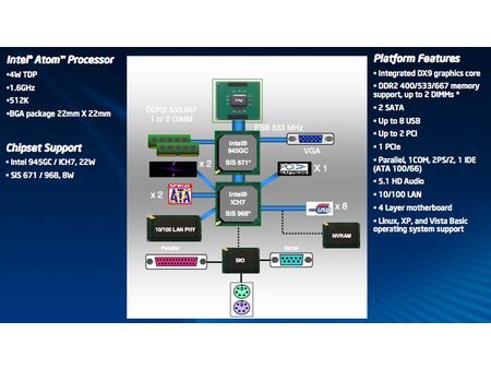 Atom N200 and i945 - Intel Atom CPU Review | Tom's Hardware