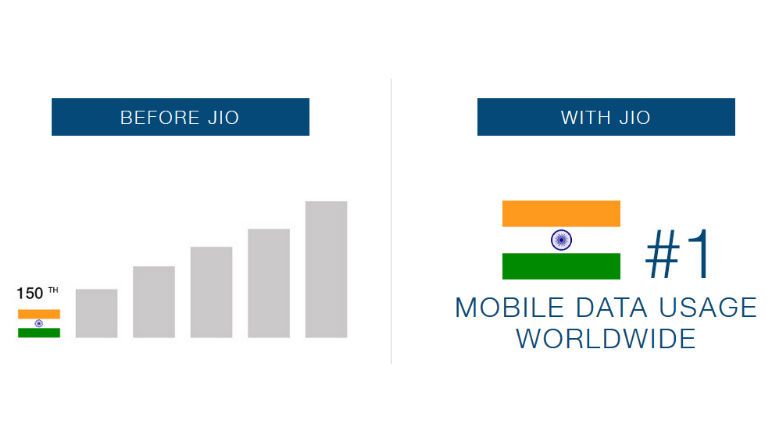 It's Jio's first anniversary: Here are 5 cool facts you may not know ...