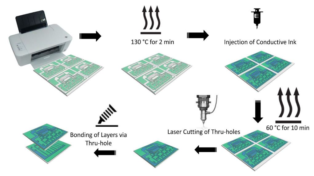 Paper PCBs Heralded as the Future of Disposable Electronics | Tom's ...