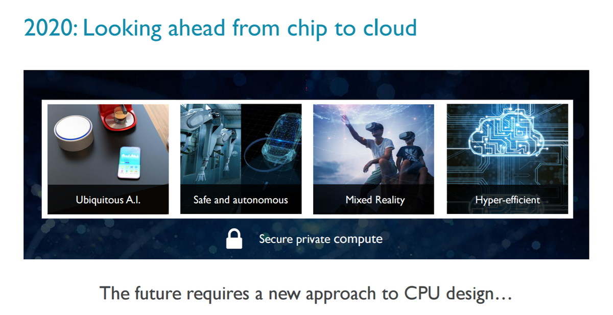 The Next 100 Billion ARM-Powered Devices Will Feature ARM DynamIQ ...