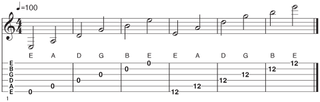 How to learn all the notes on a guitar fretboard | Guitar World