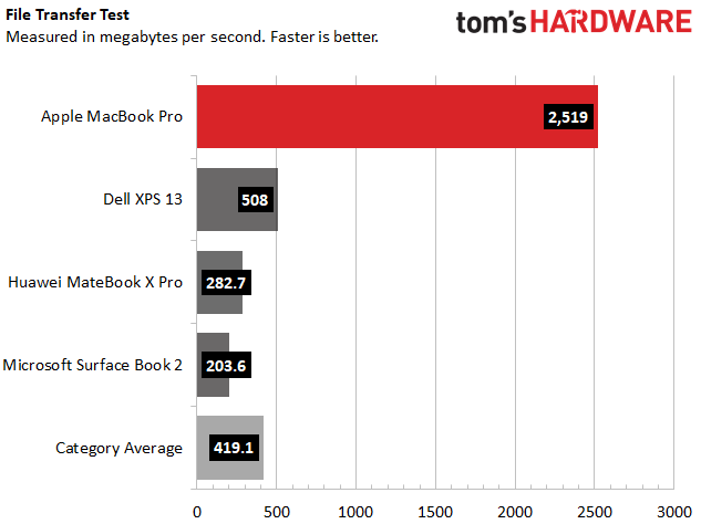 Apple MacBook Pro 13-inch (2018) Review: Actually for Pros - Tom's ...