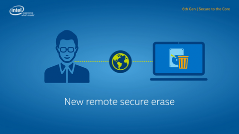 What Is Intel vPro? A Guide to Who Needs Intel’s vPro Technology ...