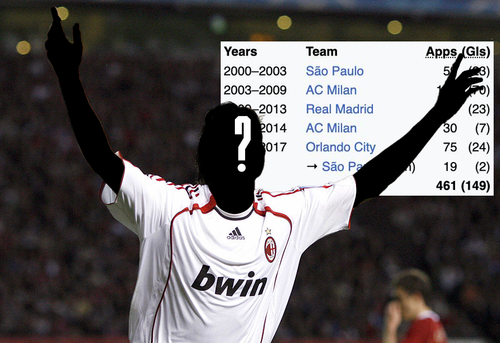 Quiz! Can you name these 100 players just from their career path ...