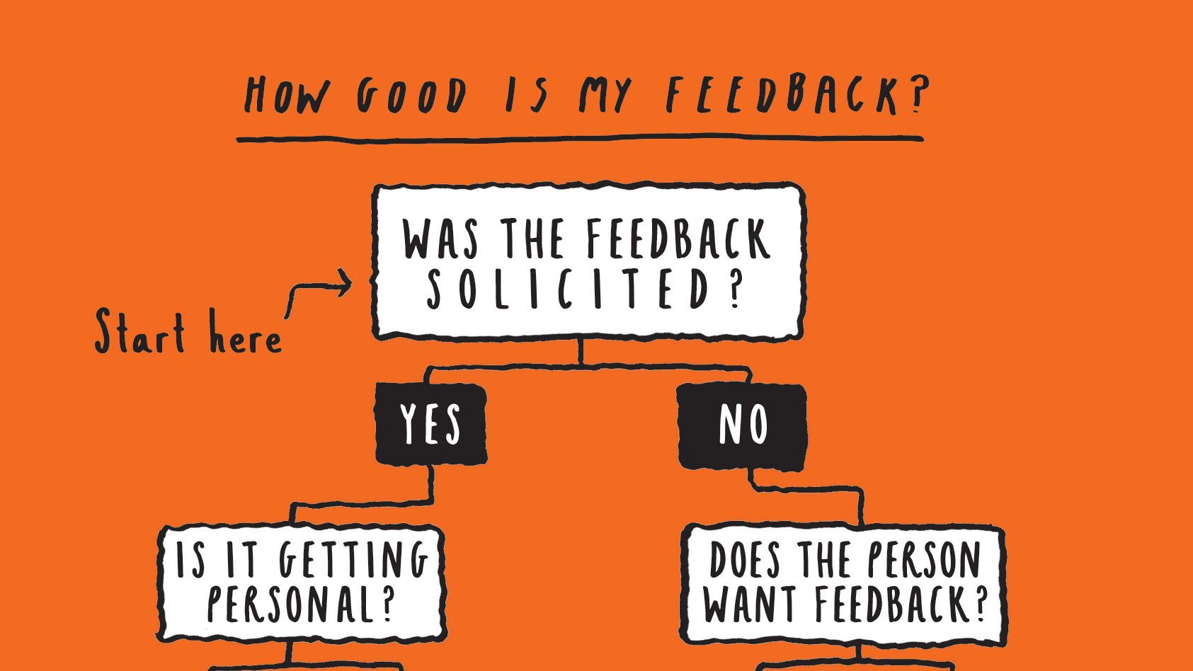 How to give feedback without being an asshole | Creative Bloq