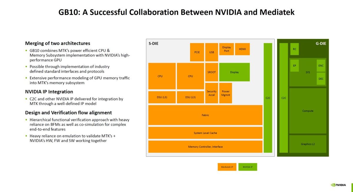 If you're wondering what those newly announced Intel-Nvidia PC chips ...