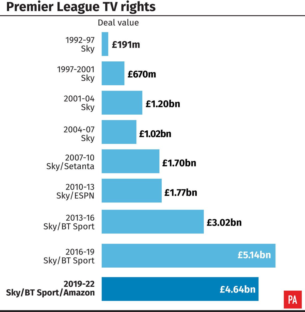 What financial impact could the coronavirus outbreak have on football ...