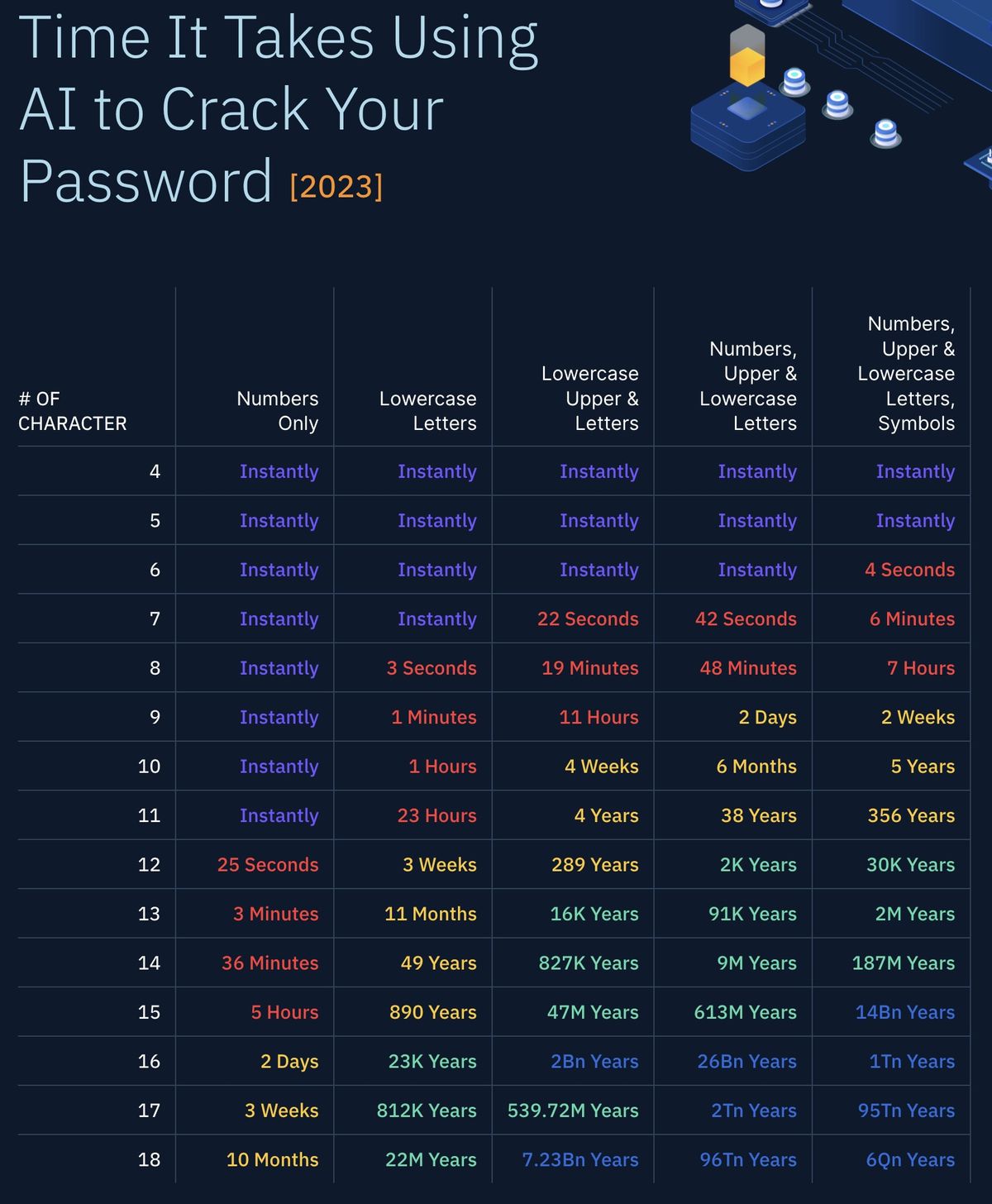 PassGAN AI can crack your passwords in seconds — here’s how to protect ...