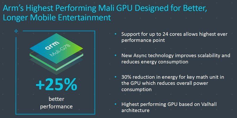 ARM introduces Cortex-A78 CPU and Mali-G78 GPU for next-gen flagship ... ARM introduces Cortex-A78 CPU and Mali-G78 GPU for next-gen flagship ...