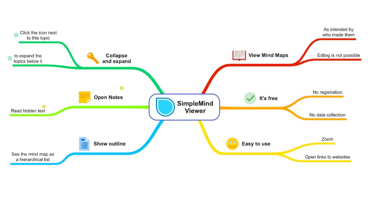 What is SimpleMind and How Can It Be Used to Teach? | Tech & Learning