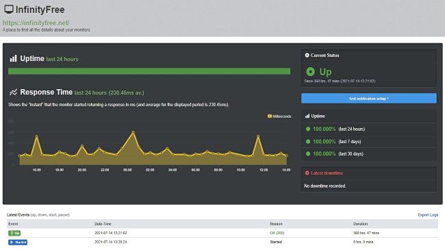 InfinityFree web hosting review | TechRadar