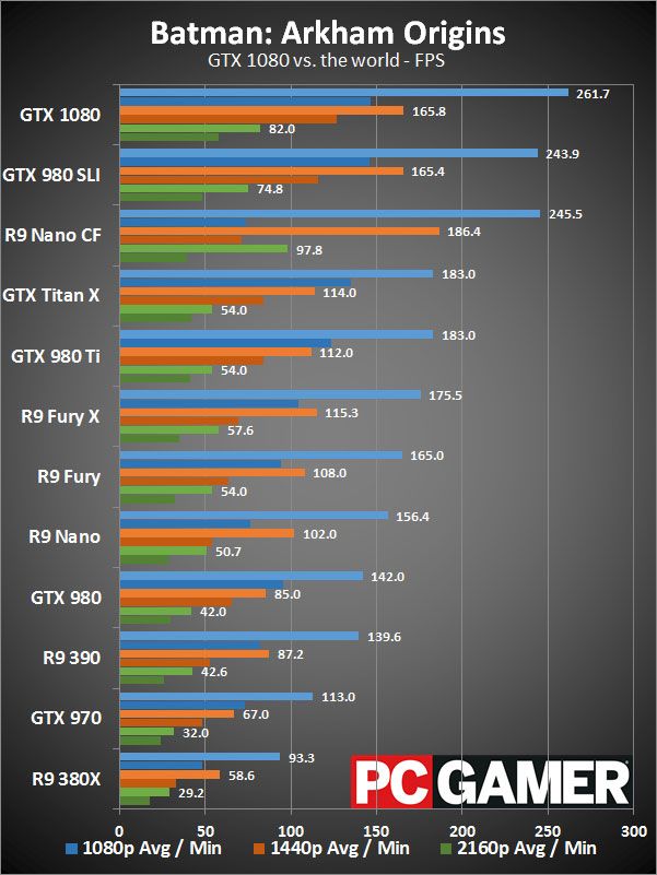 Nvidia GeForce GTX 1080 review | PC Gamer