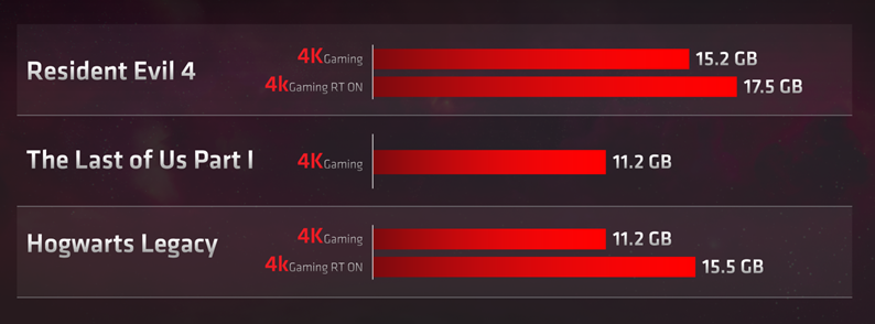 AMD Goads Nvidia Over Stingy VRAM Ahead of RTX 4070 Launch | Tom's Hardware
