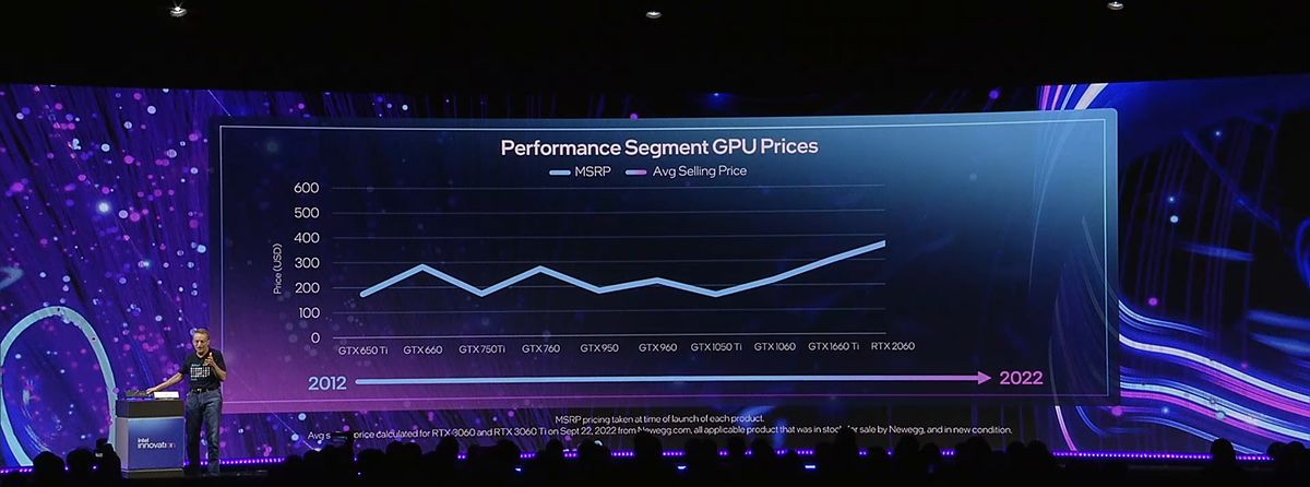 Intel Arc A770 Launching Oct. 12, Starting at $329 | Tom's Hardware