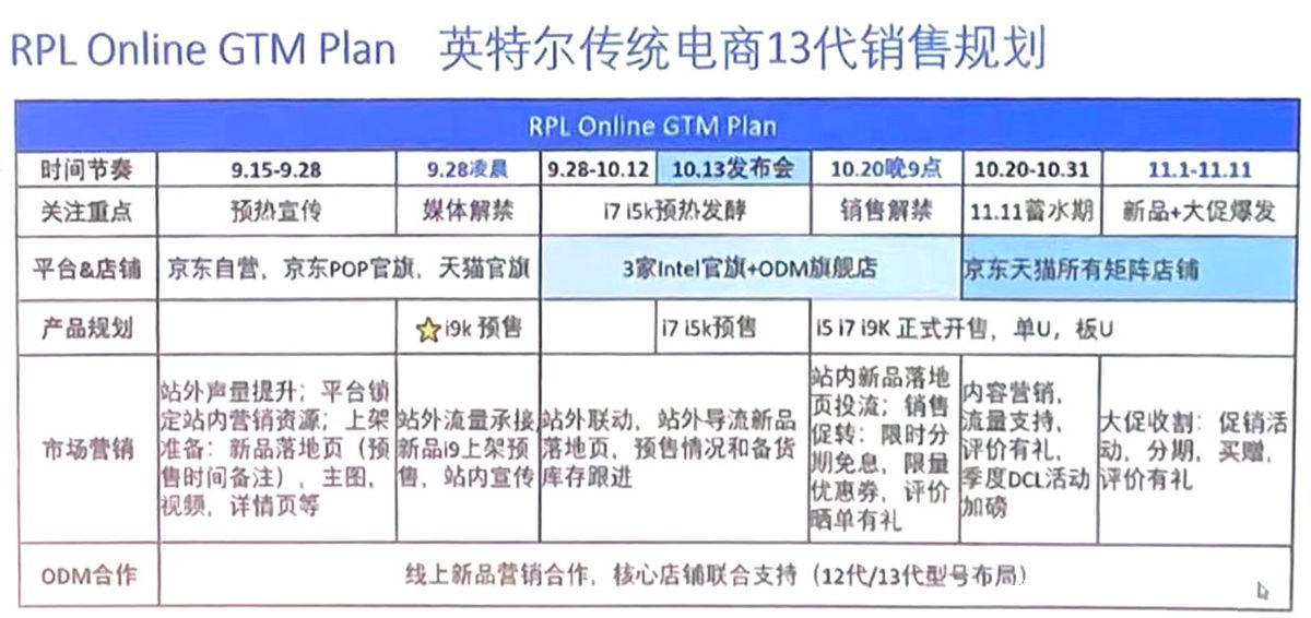 Intel Raptor Lake Desktop Launch Schedule Allegedly Leaks | Tom's Hardware