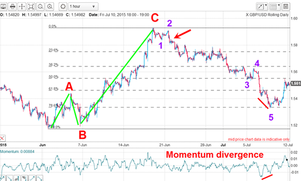 How to trade a fast-moving market | MoneyWeek