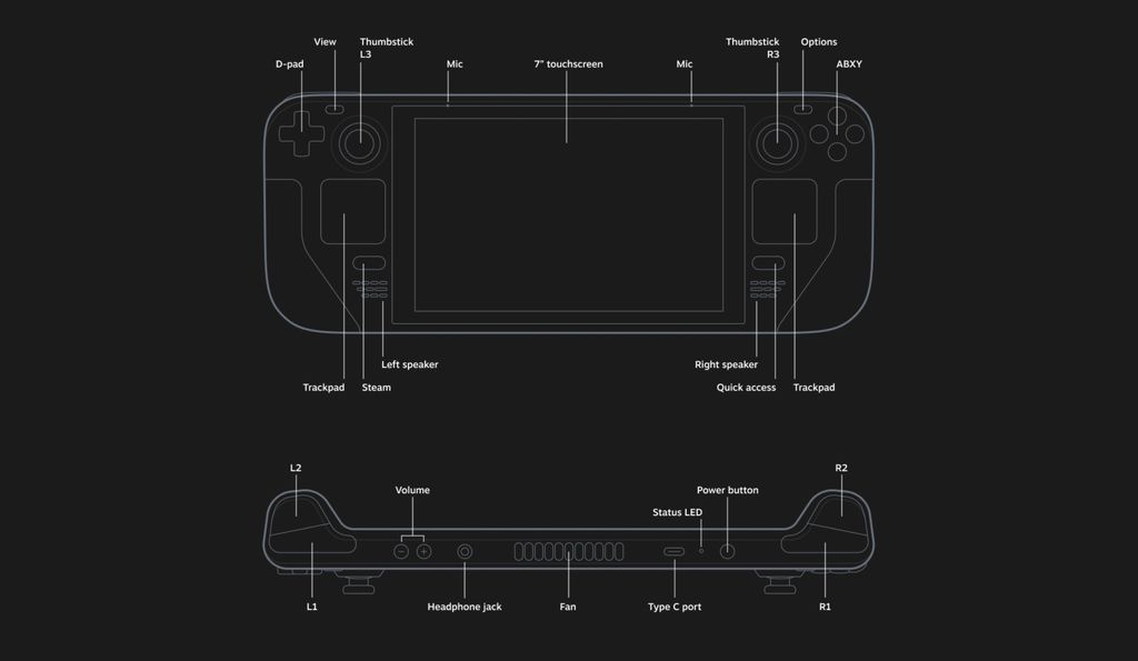 Steam Deck price, specs, and everything else you need to know | GamesRadar+