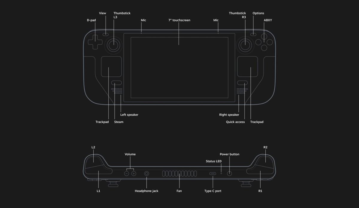 Steam Deck price, specs, and everything else you need to know | GamesRadar+