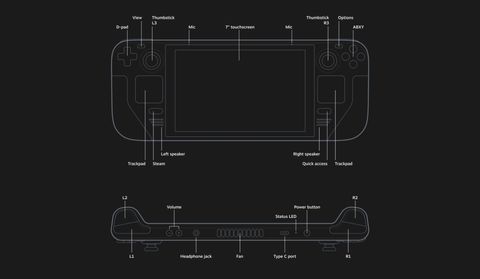Steam Deck price, specs, and everything else you need to know | GamesRadar+