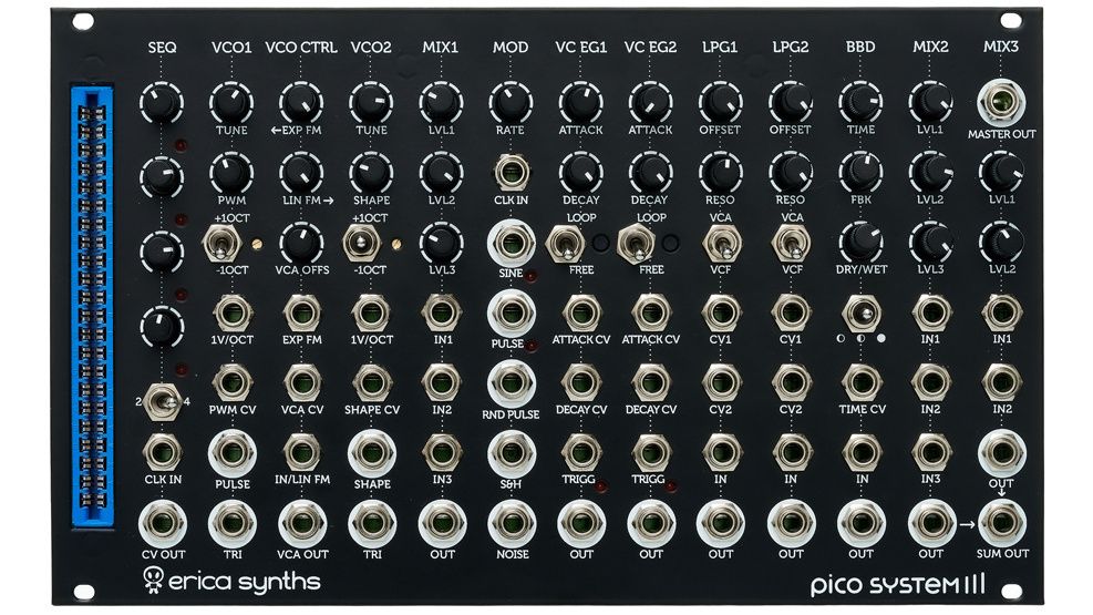 The best new Eurorack gear of 2019 | MusicRadar