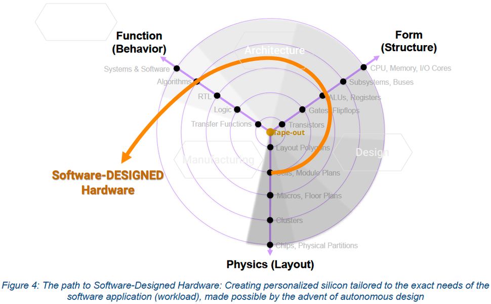Synopsys' AI-Assisted EDA Tools Aim To Cut GPU Design Costs in Half ...