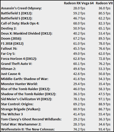 Here's a look at AMD's own Radeon VII benchmarks for 25 games | PC Gamer